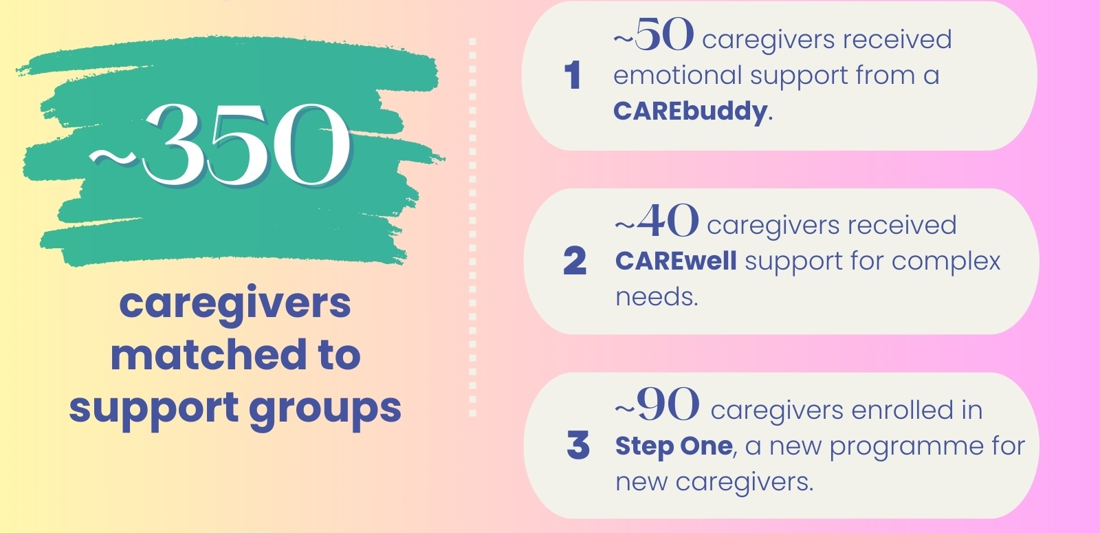 CaringSG - For special needs caregivers and the community