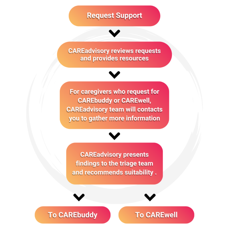 CAREadvisory – CaringSG