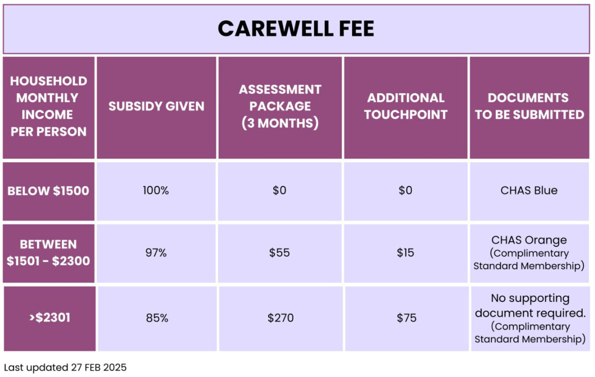 CAREwell – CaringSG